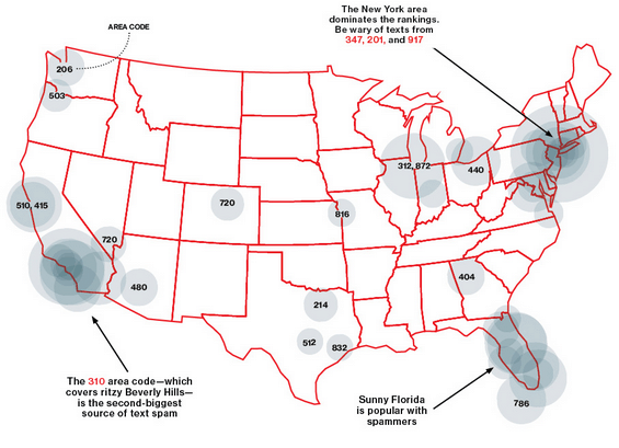 Top 25 SMS Spam Area Codes | Tatango - Retail SMS Marketing Software Top 25 SMS Spam Area Codes | Tatango - Retail SMS Marketing Software