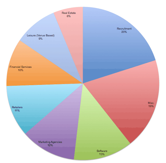 TextMarketer Gives Interesting Insight into Customer Base | Tatango