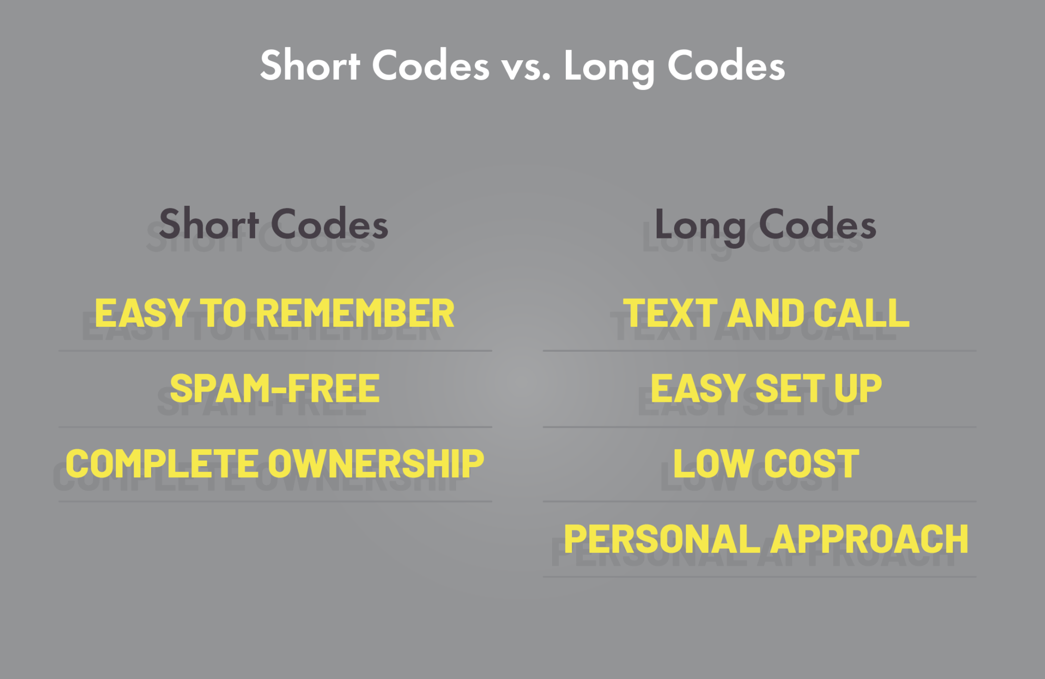 Short Codes vs. Long Codes (Which One to Use In Your Political Campaign ...