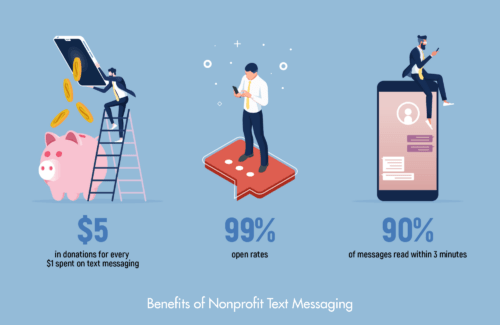A Complete Guide to Nonprofit Text Messaging Campaigns