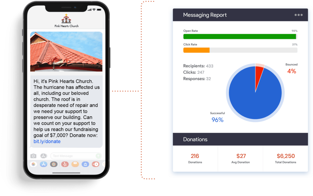 Top 10 Texting Services for Churches and Best Practices