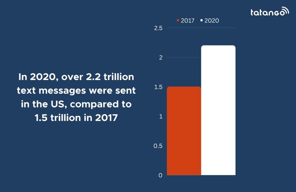 Afraid to Send Your First Text Message? This Can Help | Tatango