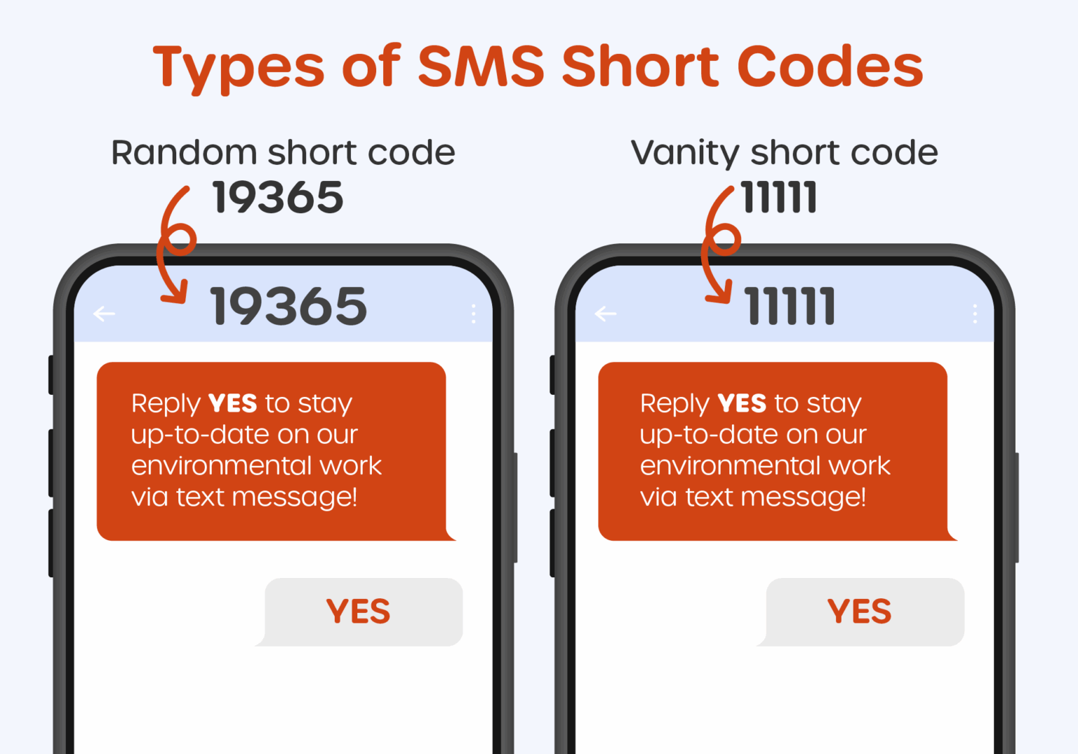 SMS Short Codes for Nonprofits: How to Get Your Own