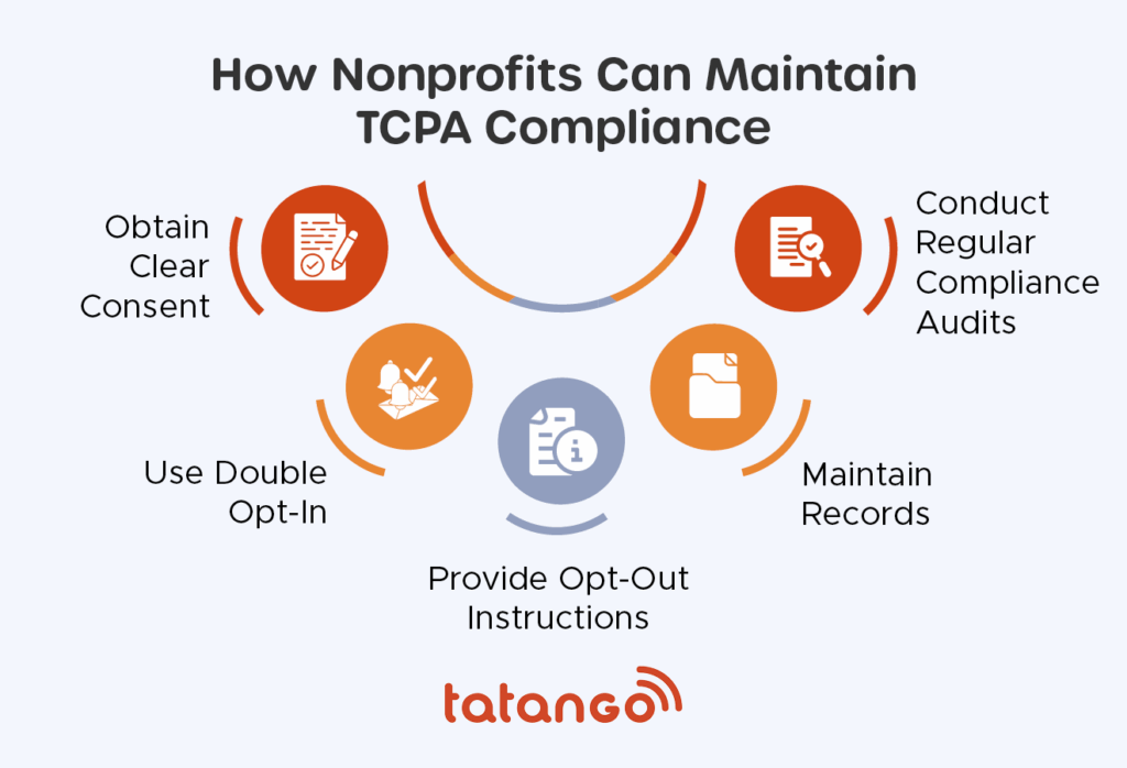 Handling TCPA Nonprofit Exemption: How to Stay SMS Compliant